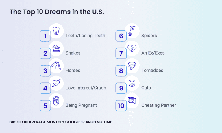The Most Common Dreams in Each State | MyVision.org