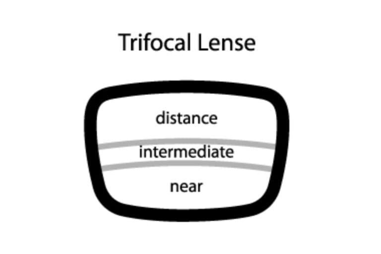 Trifocal Glasses | MyVision.org