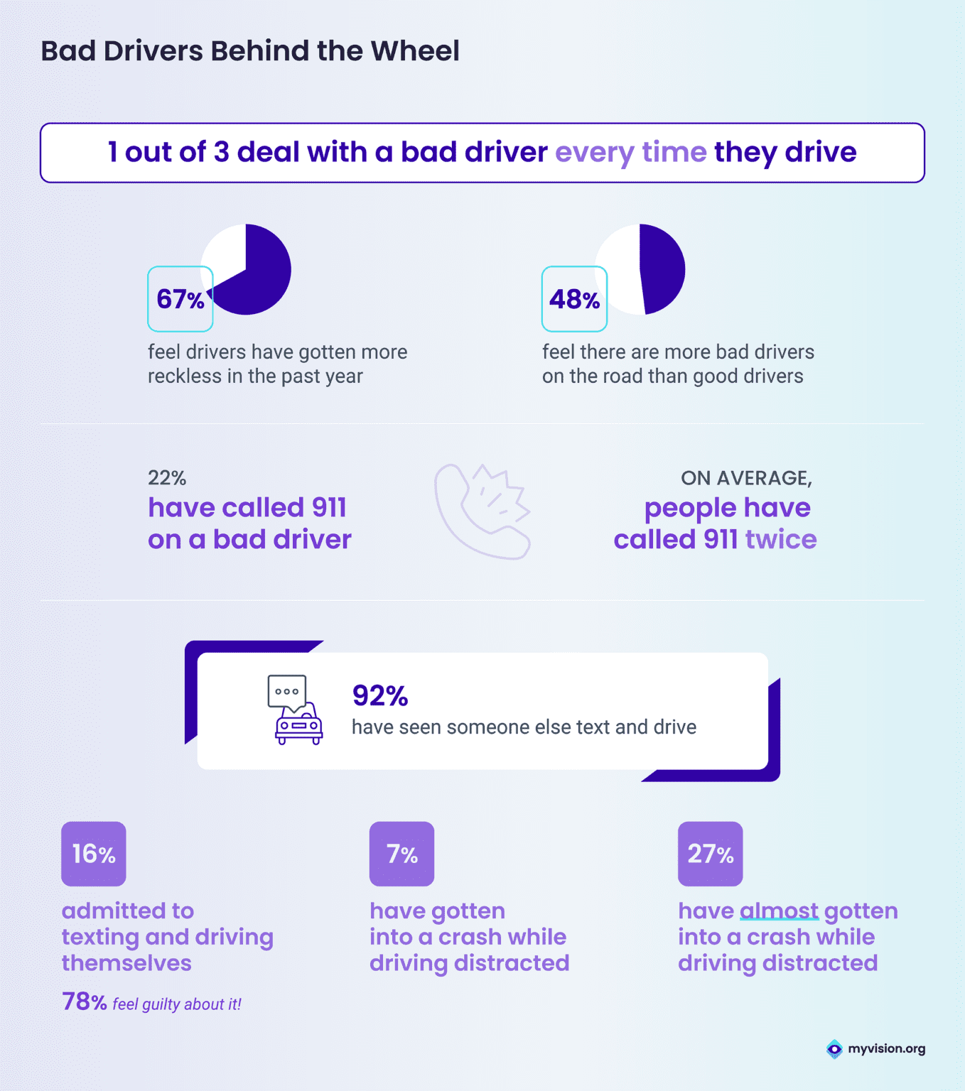 Read the Road: Sign Struggles and Dangerous Distractions | MyVision.org