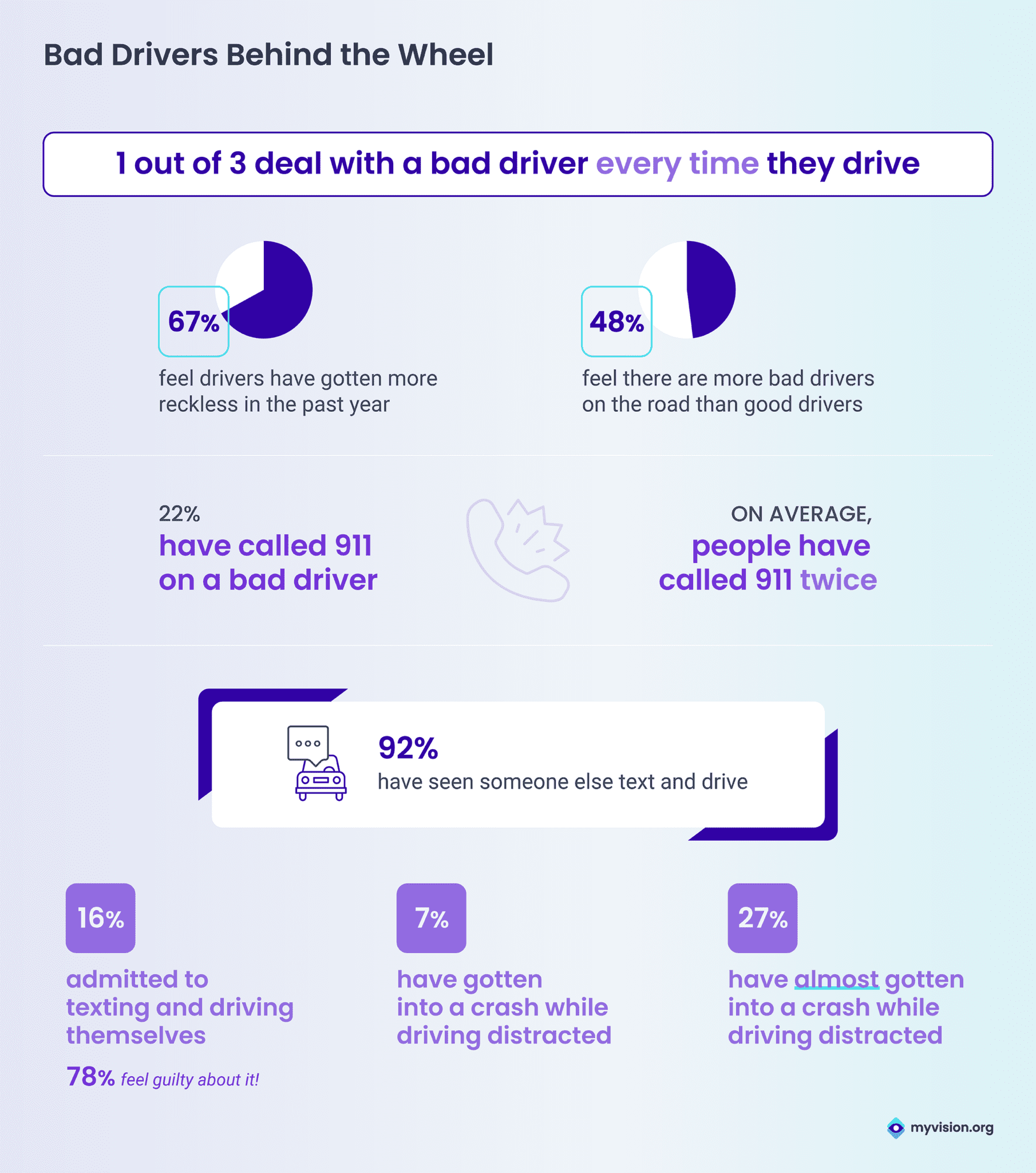 Read the Road: Sign Struggles and Dangerous Distractions | MyVision.org
