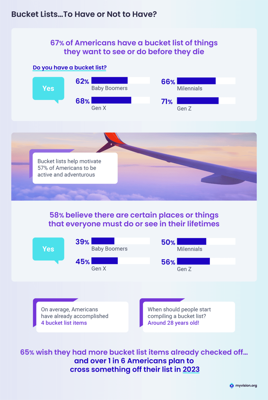 Bucket Lists: What Americans Want to See and Do Before They Die ...